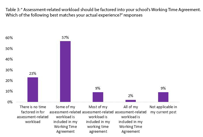 Teachers' Concerns Over Workload to be Aired in Perth | EIS