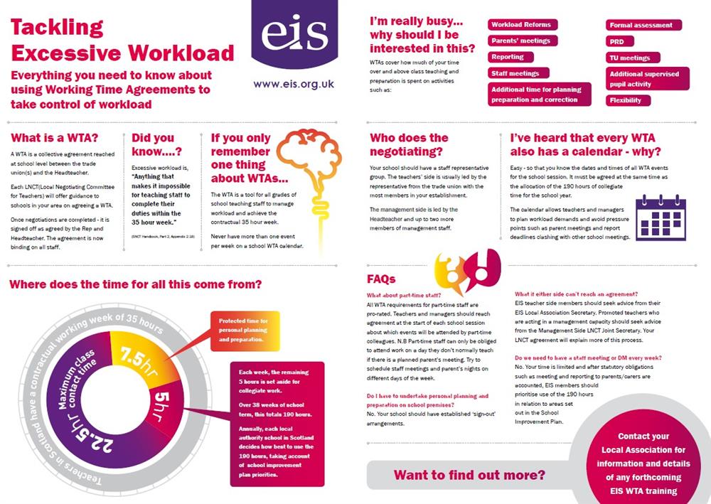 Working Time Agreements