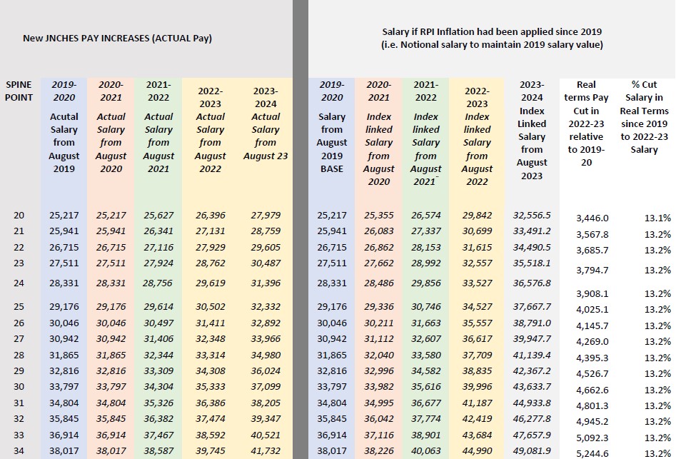 Pay Modelling 2023 | ULA